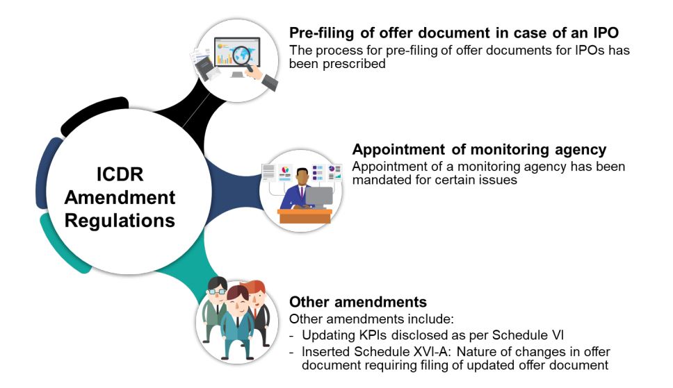 Regulatory Updates - SEBI || Faqonline.org